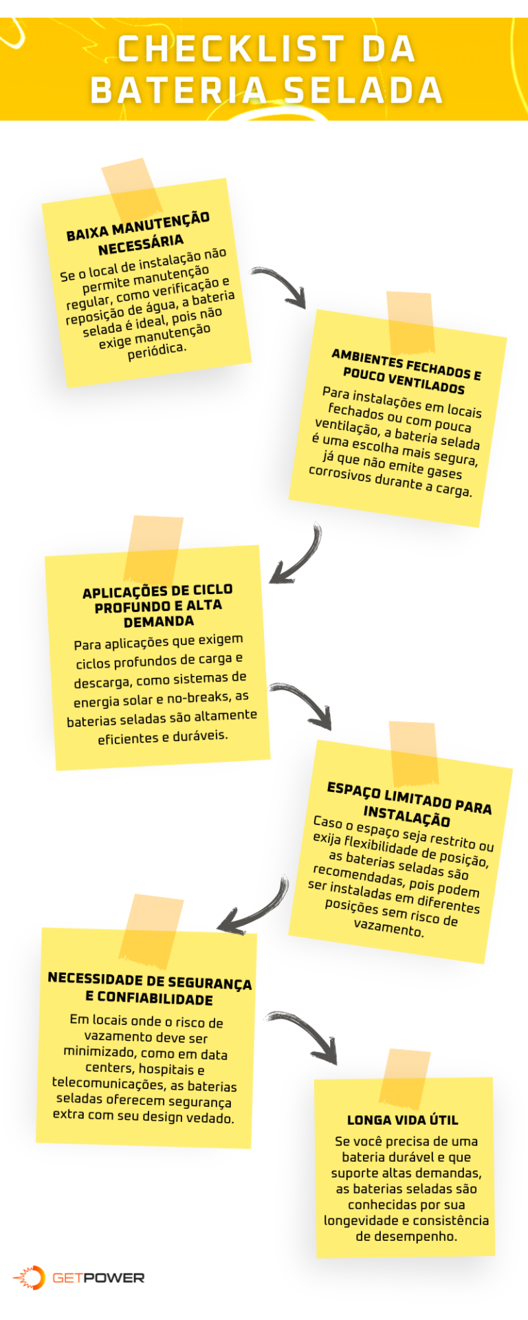 Quando escolher a bateria selada? Veja o checklist completo